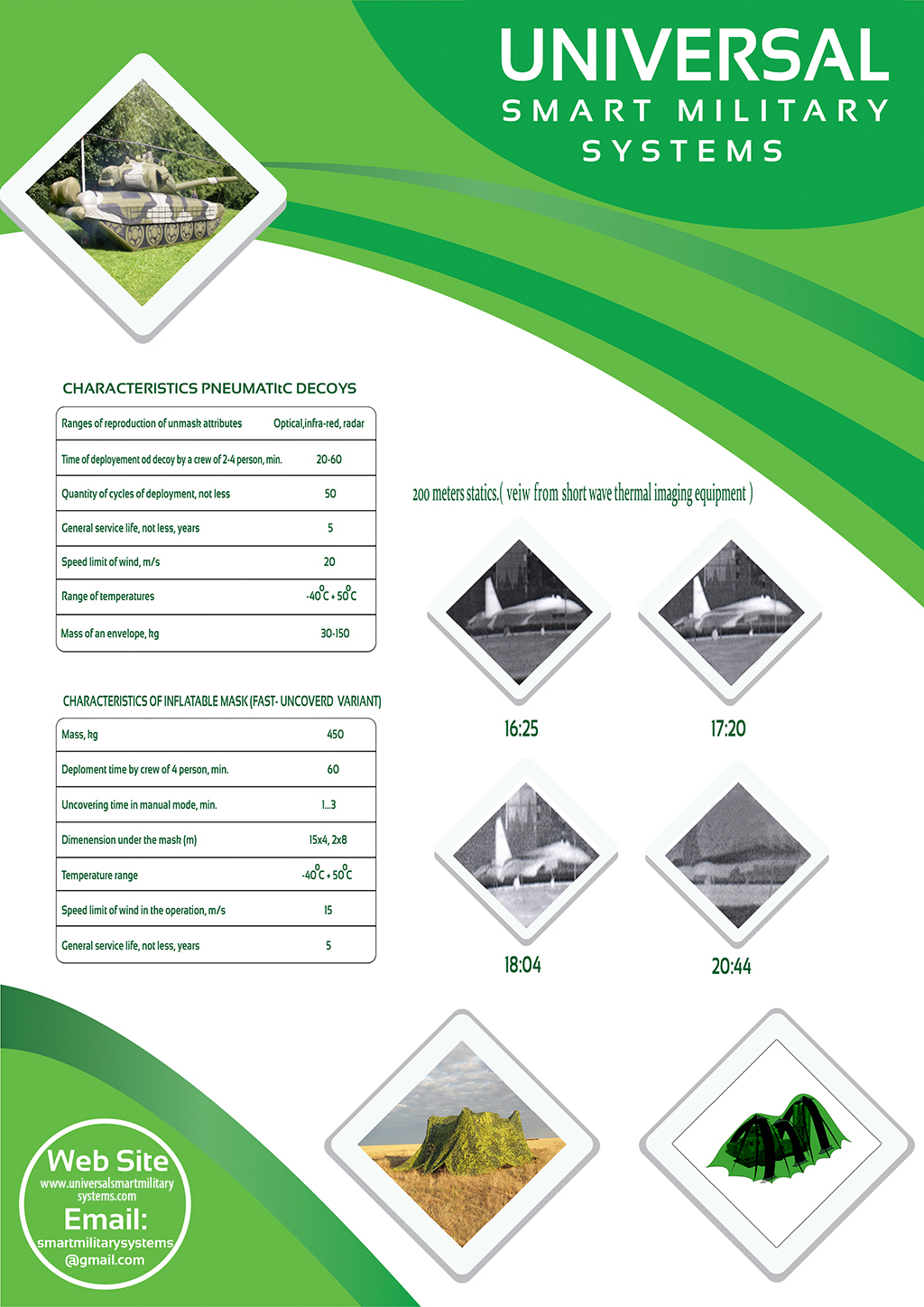 Universal Smart Military Systems